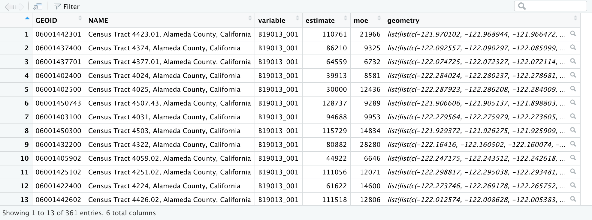Mapping Census Data With Tidycensus D Lab 