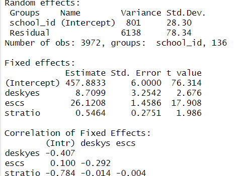 A Basic Introduction to Hierarchical Linear Modeling | D-Lab