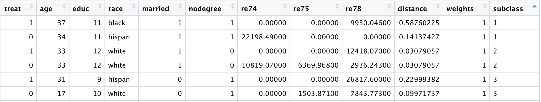 Introduction to Propensity Score Matching with MatchIt | D-Lab