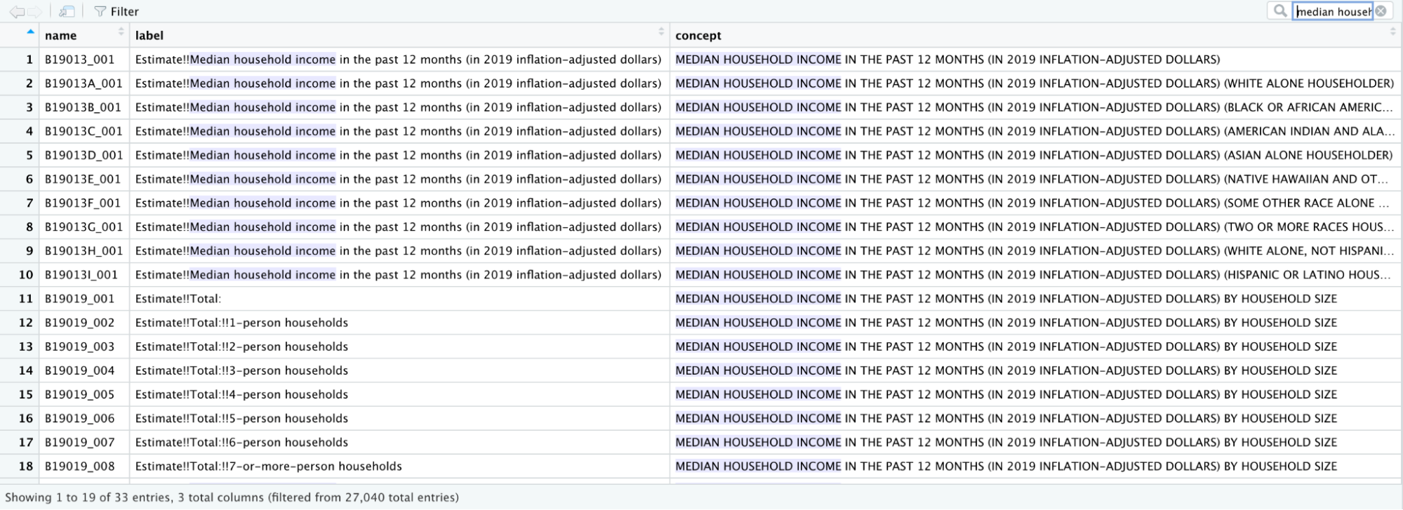 Mapping Census Data With Tidycensus D Lab