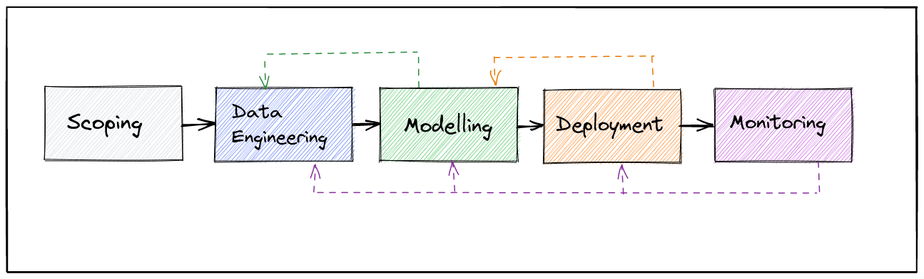 What is MLOps? An Introduction to the World of Machine Learning ...